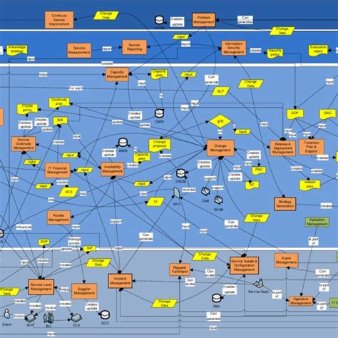 PDF ITIL Maturity Model