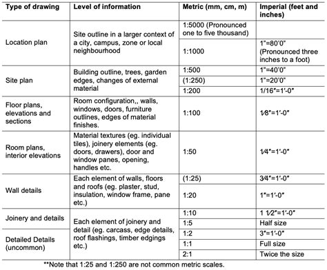 How To Scale Architectural Drawings In Autocad Printable Online