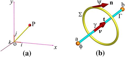 A Cartesian Frame Of Reference And B Discrete Local Geometric Topology Download Scientific Diagram