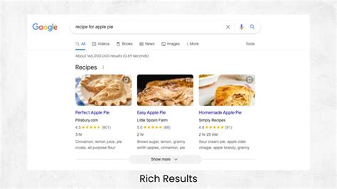 how schema markup can improve site performance