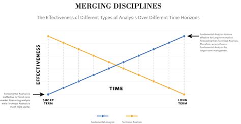 Philosophy And Process Cantilever