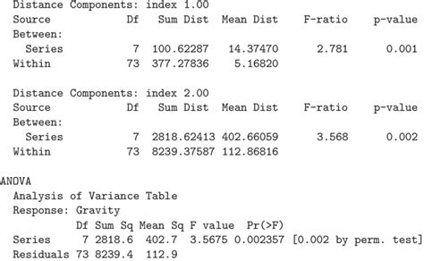 Comparison Of Disco And Anova Decompositions In Example 1 Disco Download Table