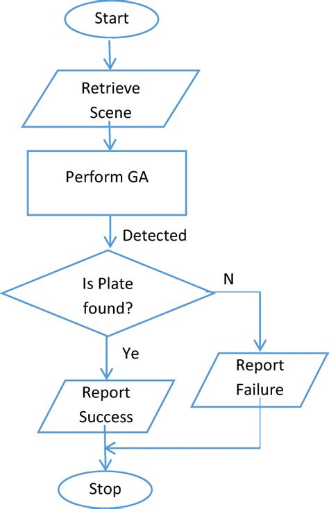 overall flowchart of the proposed algorithm download scientific diagram