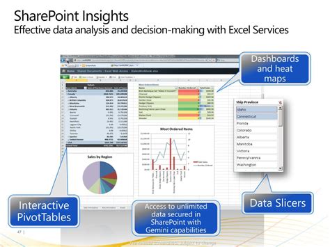 Ppt Sharepoint Online Powerpoint Presentation Free Download Id 6396598