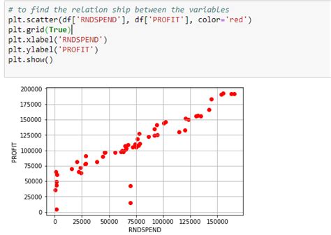 End To End Model Of Data Analysis And Prediction Usi Sap Community