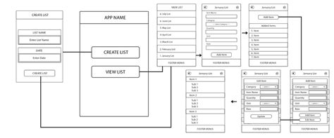 UX Wire Frames On Behance