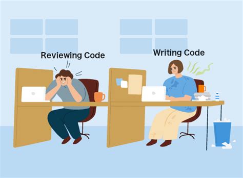 Reviewing Code Vs Writing Code Rprogrammerhumor