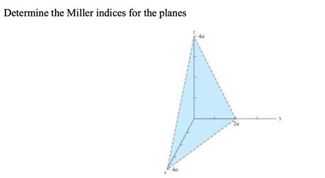 Determine The Miller Indices For The Planes