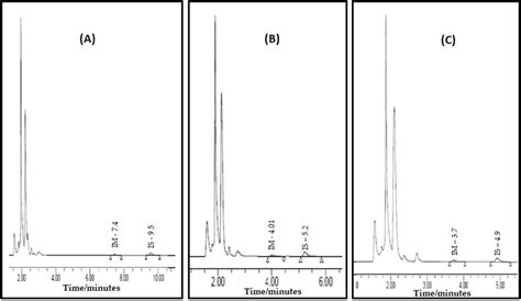 Effect Of Change In The Percentage Of The Mobile Phase Buffer Download Scientific Diagram