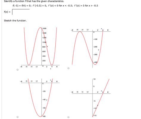 Solved Identify A Function F That Has The Given Chegg