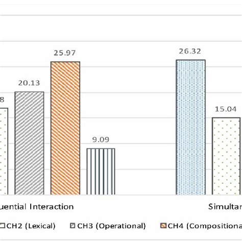 Percentage Of Inter Platform Consistency Findings Associated With