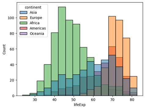 Chapter Data Visualization Essentials Text Analysis And Machine Learning TAML Group