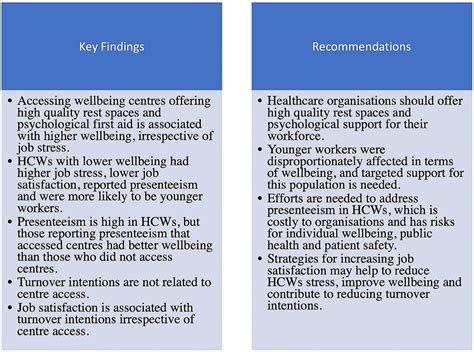 Key Findings And Recommendations Download Scientific Diagram