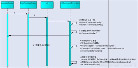 activiti核心架构之职责链与命令模式 extends processengineconfigurationimpl csdn博客