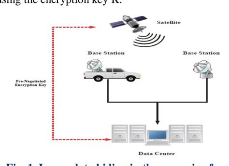 Figure 1 From A Robust Reversible Data Hiding In Image Encrypted Domain