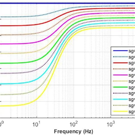 Frequency Dependent P Wave Attenuation Coefficient With Different Gas