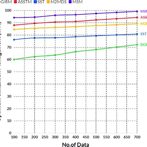 Comparison Of Multimodal Transport Management Download Scientific