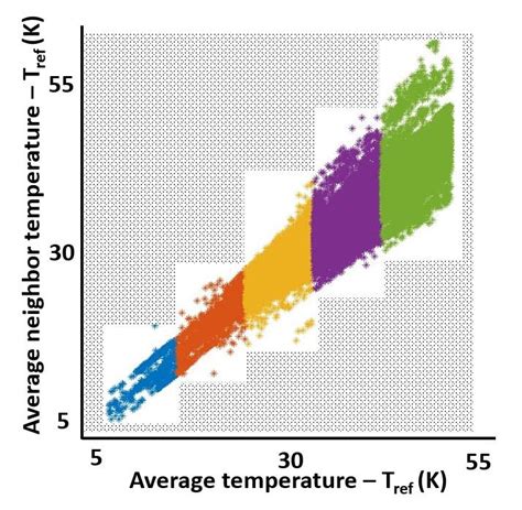 CPT Reduction By Modular Network Approach Download Scientific Diagram