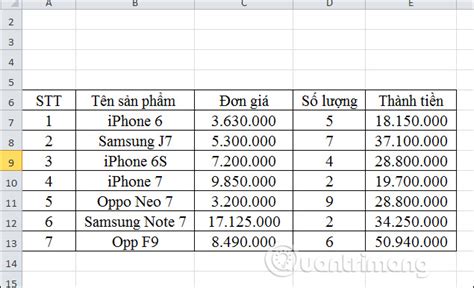 Cách Dùng Hàm Dsum Trong Excel · Diendaneduvn Chia Sẻ Kiến Thức