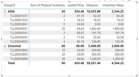 subtotal without calculation microsoft fabric community