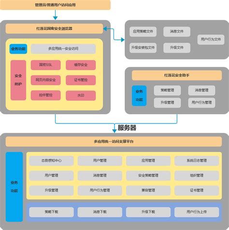 多应用管理服务支撑平台 更简单·更安全·更高效——海泰方圆