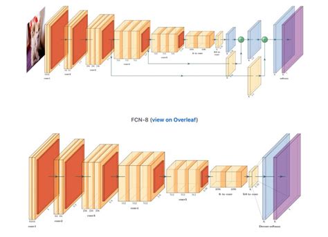 Eric Vyacheslav On Linkedin Plotneuralnet • Use Latex For Making Neural Networks Diagrams Github