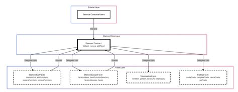 GitHub Ivaaak Web3 Tokenization Still Super Early Stage WIP Learning About Web3 Solidity