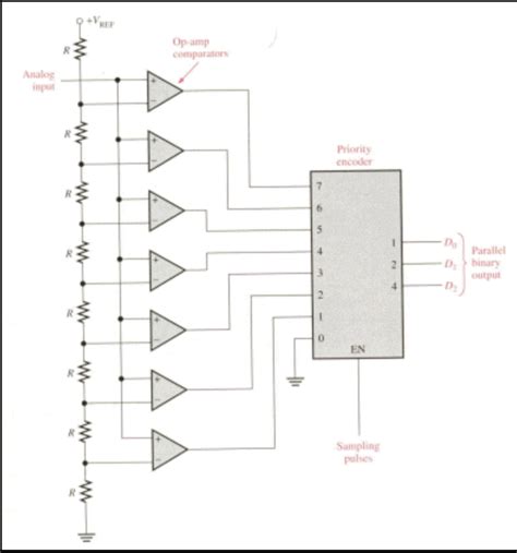 Solved Flash Type Adc Is Shown In Following Figure Here