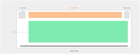 Object Header SAP Mobile Services Documentation