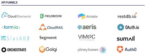 Mapping The Api Serverless Market Landscape Apiscene