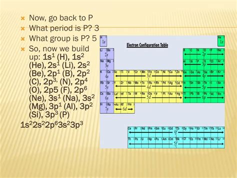 Ppt Electron Configurations Powerpoint Presentation Free Download
