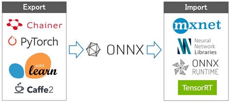 ONNX RuntimeとYoloV3でリアルタイム物体検出はやぶさの技術ノート