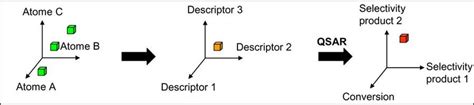 Scheme Representing The Different Parameter Spaces Composition Space