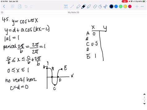 SOLVED Sketching The Graph Of A Sine Or Cosine Function Sketch The