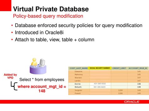 Ppt Oracle Database 11g Lock Down Your Data Powerpoint Presentation