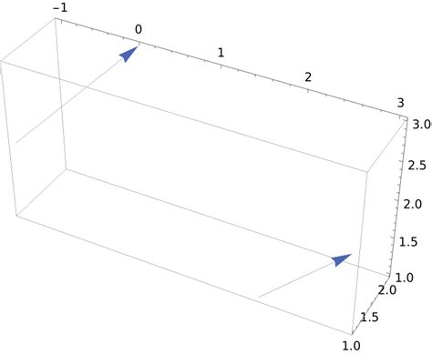PlotVector D Wolfram Function Repository
