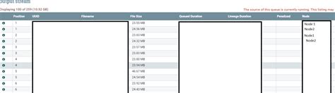 Solved Nifi Mergecontent Generating 2 Output Files Instea