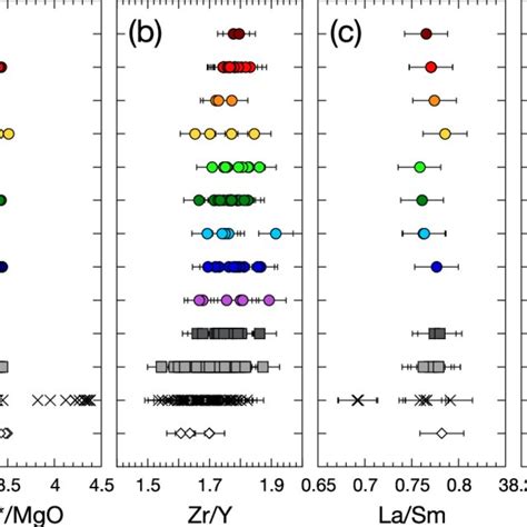 A Primitive Mantle Normalized Trace Element Concentrations And B