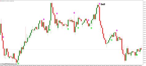 Buy Sell Signals Arrows Mt5 Indicator