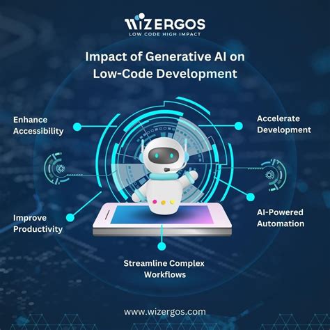 wizergos on linkedin generativeai lowcode applications coding ai