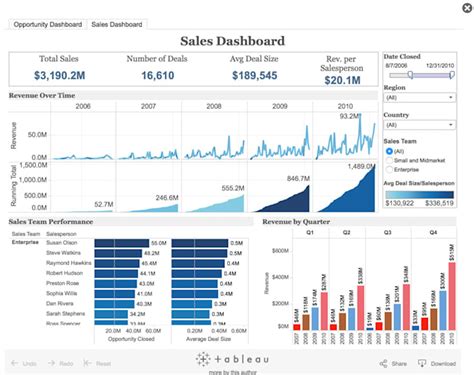 Designcreate Tableau Interactive Dashboardsreportsany Tableau Work