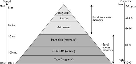 บทที่ 2 โครงสร้างของระบบคอมพิวเตอร์และโครงสร้างของระบบปฏิบัติการ บทที่2 โครงสร้างของระบบ