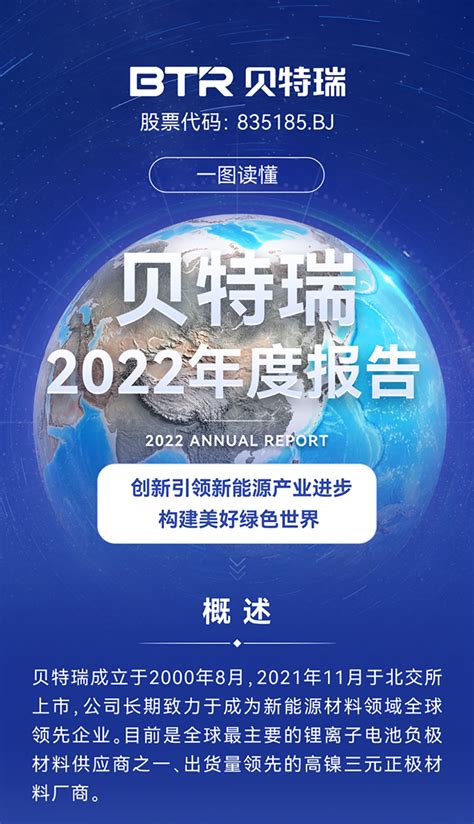贝特瑞2022年度报告 新闻动态 贝特瑞新材料集团股份有限公司