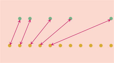 Counterexamples Around Cardinality Part 1 Math Counterexamples