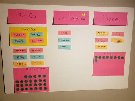 Want To Get More Done With Less Stress Try Personal Kanban