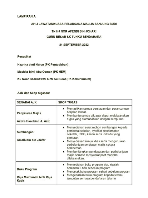 Ajk Majlis Persaraan Guru Besar 2022 Pdf