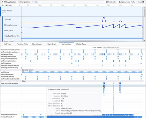 Custom Events In The Blocky World Using Jfr In Minecraft Mostly