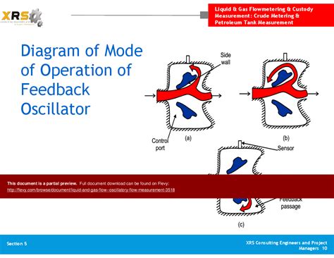 Ppt Liquid And Gas Flow Oscillatory Flow Measurement 16 Slide Ppt Powerpoint Presentation Flevy