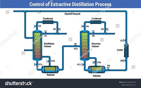 Vector Illustration Control Extractive Distillation Process Stock