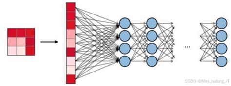 【毕业设计】基于图像处理的社区垃圾识别分类系统垃圾分类图像识别训练集 Csdn博客